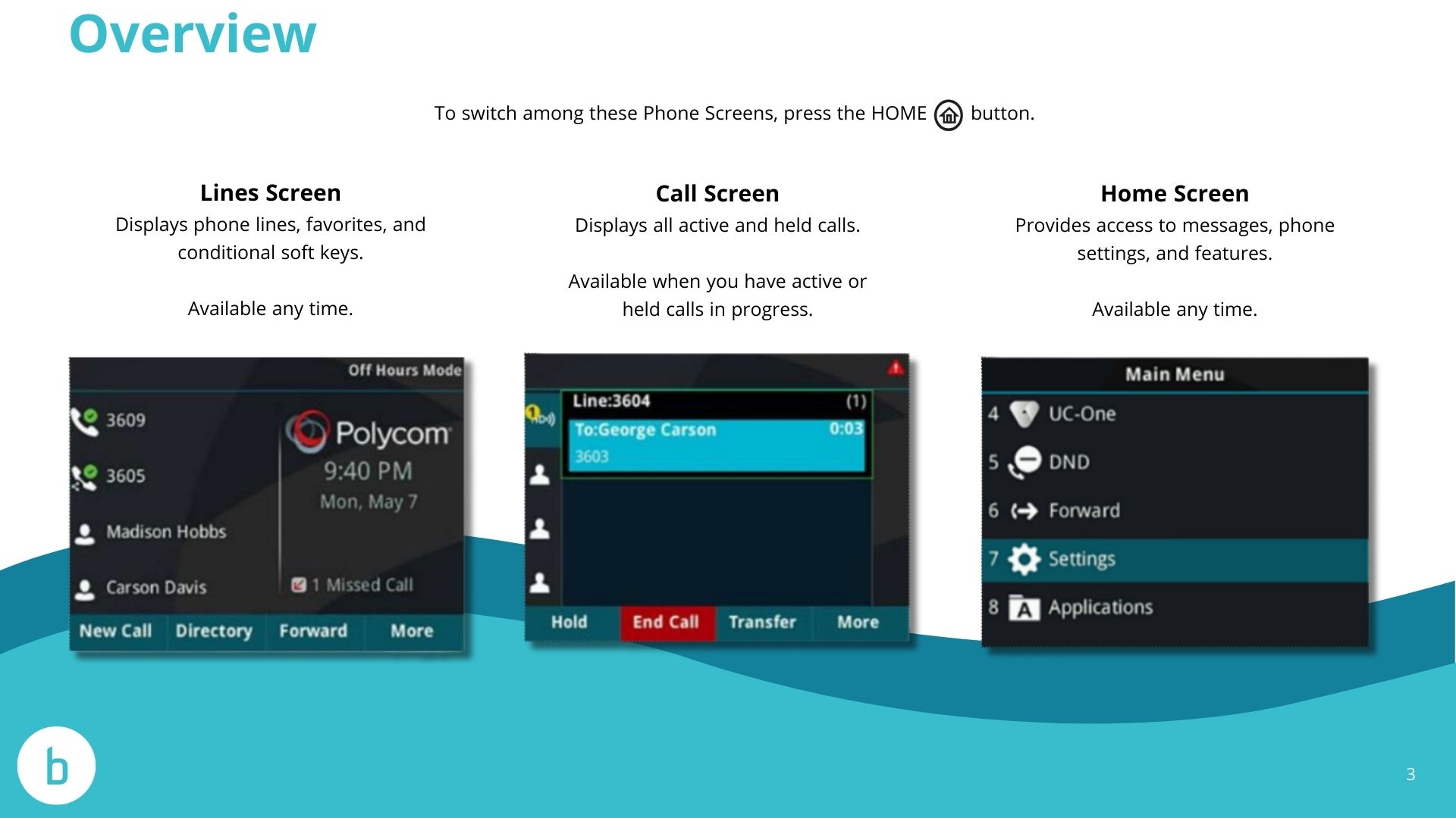 Polycom 250, 350, 450 Series Quick User Guide