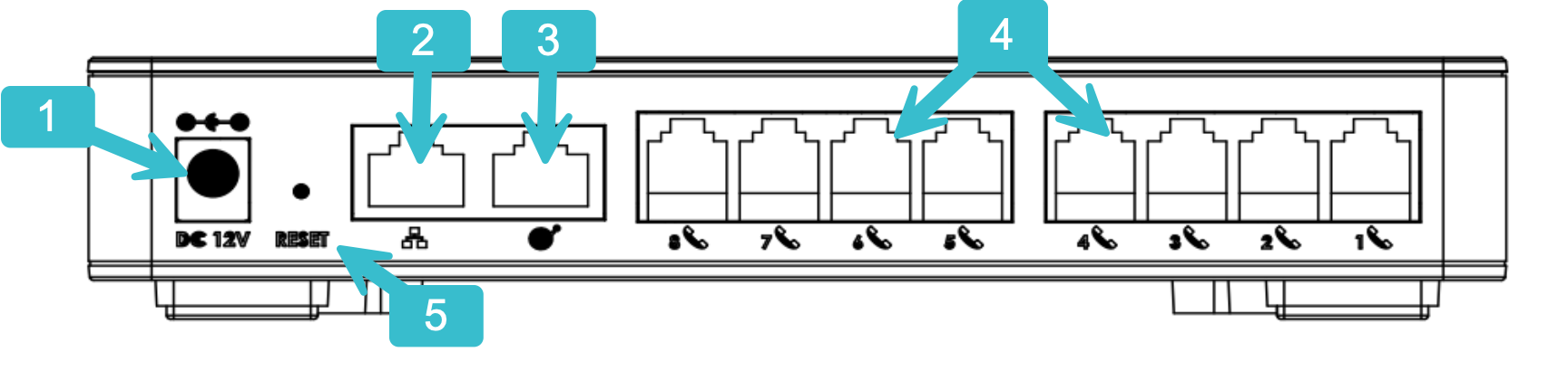 Grandstream: HT-818 Overview
