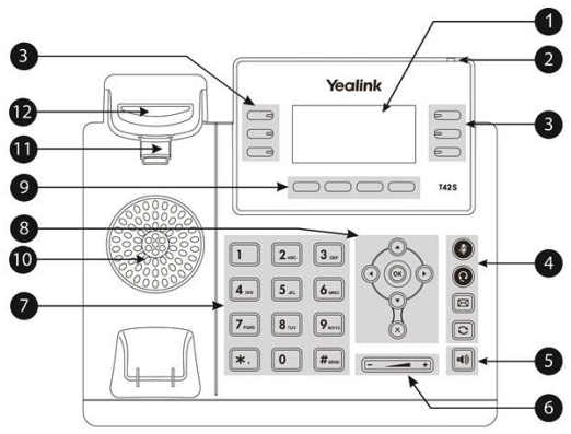 Yealink: SIP-T42S Overview