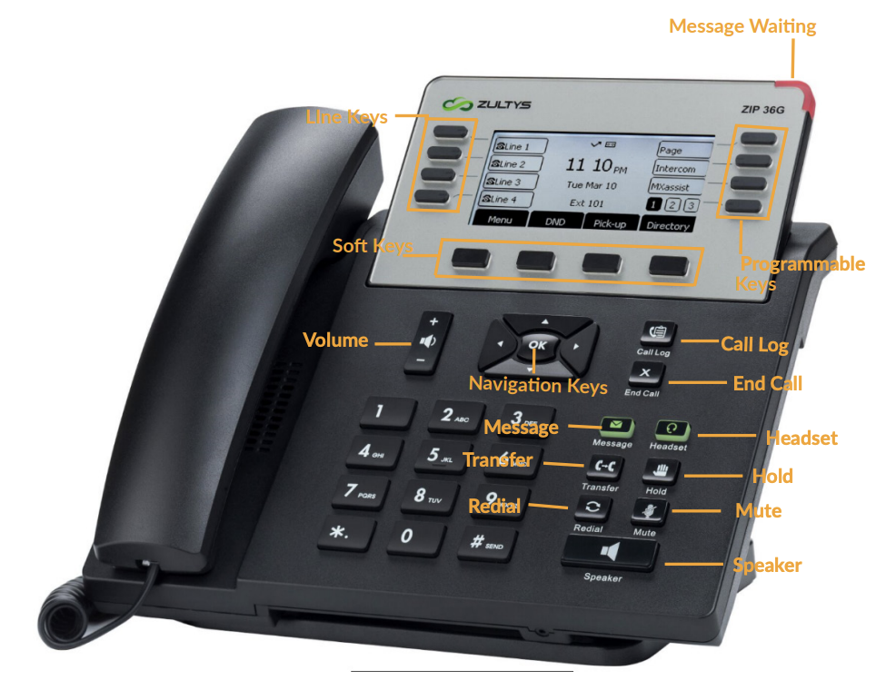 Zultys: ZIP 36G Overview